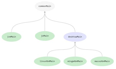 kotlin 1 4 m2 fonctionnalités et améliorations