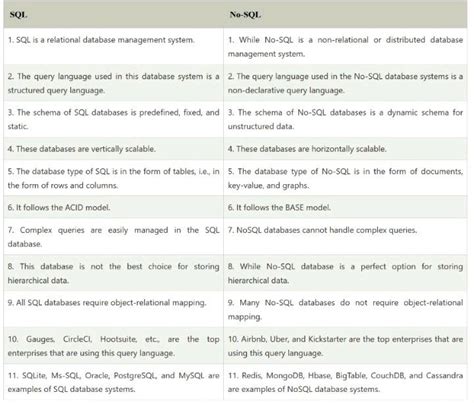 adapala naveen kumar on linkedin sql vs no sql