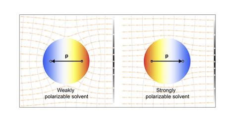 Electrostatic Self Assembly Understanding The Significance Of The Solvent Journal Of Chemical
