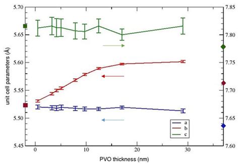 Symmetry Special Issue Electron Diffraction And Structural Imaging Ii