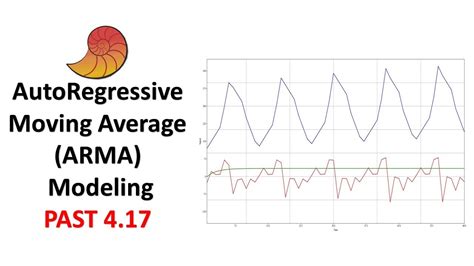 How To Perform Arma Analysis In Past Autoregressive Moving Average Time Series Data Youtube