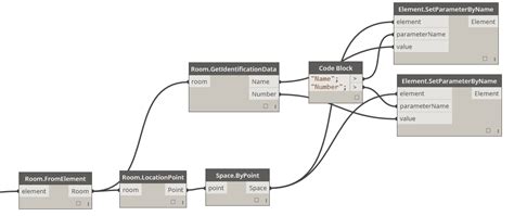 Using Dynamo For Mep Design Part 1