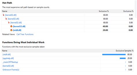C Understanding Basic Code Profiling Stack Overflow