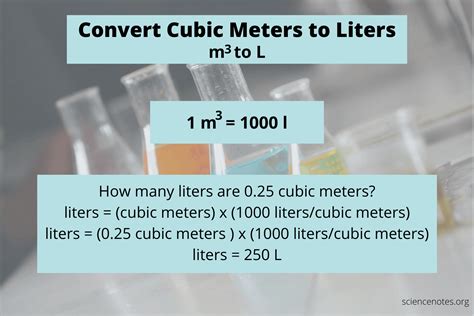 Cubic Meter Conversion Chart