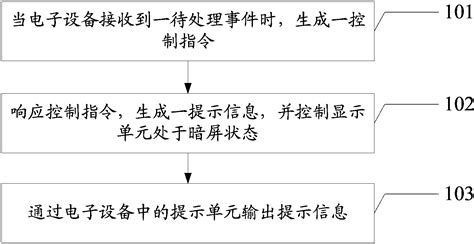 Information Processing Method And Electronic Device Eureka Patsnap