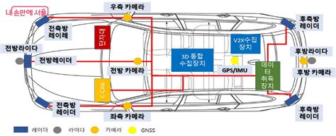 서울시 내 손안에 서울