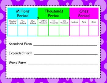 Place Value Chart To Millions Standard Form Word Form Expanded Form