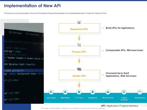 Implementation Of New API Ppt Powerpoint Presentation Slides Summary PowerPoint Slides