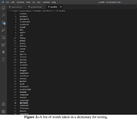 Figure 2 From Analyzing Password Decryption Techniques Using Dictionary