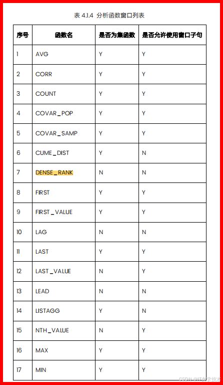 达梦 8 函数 —— 从常用函数到分析函数达梦 Replace Csdn博客 达梦 8 函数 —— 从常用函数到分析函数达梦 Replace Csdn博客