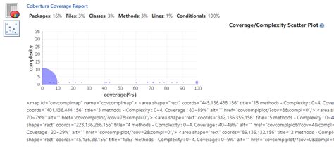 Unit Tests And Test Coverage In The Intersystems Package Manager