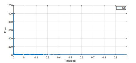 Event Triggered Integral Sliding Mode Control For Uncertain Networked Linear Control Systems