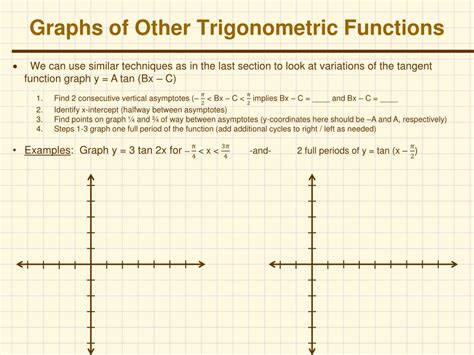 Ppt Graphs Of Other Trigonometric Functions Powerpoint Presentation