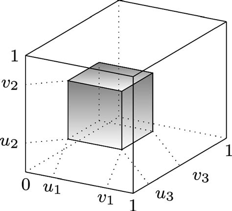 graphical representation of vdhc documentclass[12pt]{minimal