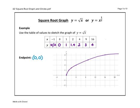02 Square Root Graph And Circles Mcd2140 Studocu