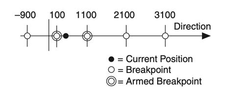 What Are Breakpoints And How Are They Used In Motion Control