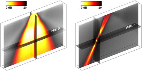 Simulations Of Diverging And Focused Waves Transmitted By A 64 Element Download Scientific