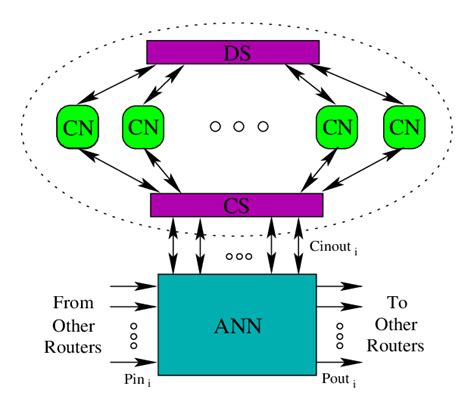 active cluster architecture download scientific diagram