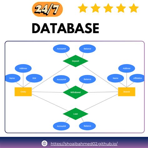 Design Database Sql And Nosql Erd Diagamqueries Oracle And Access By Trustycoder Fiverr