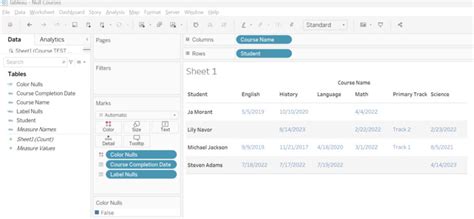 How To Label Nulls In A Table