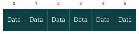 Understanding PHP Arrays Best DevOps