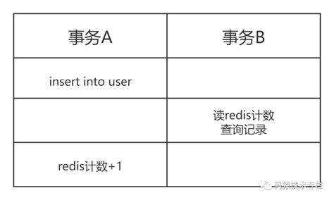 Mysql性能优化：为什么count这么慢？mysql Count函数优化 Csdn博客