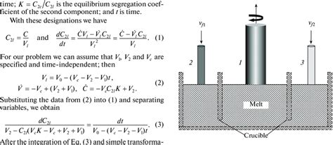 Schematic Diagram Of The Growth Of Single Crystals Of Binary Solid Download Scientific Diagram