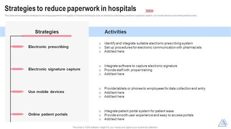Strategies To Reduce Paperwork In Hospitals Implementing Hospital Management Strategies To