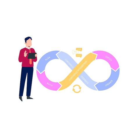 Premium Vector A Guy Is Talking About Integration With Software Development