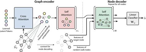 Relational Learning In Pre Trained Models A Theory From Hypergraph