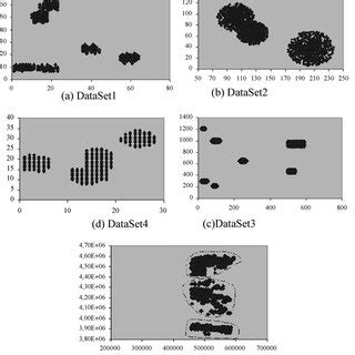 Steps Of Clustering Process Download Scientific Diagram