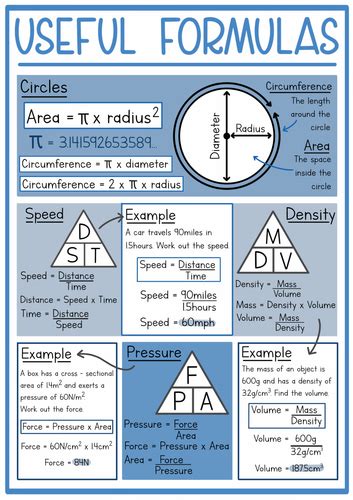 Maths Classroom Poster Useful Formulas Teaching Resources