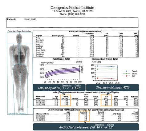 DEXA Scan FitInCorporate
