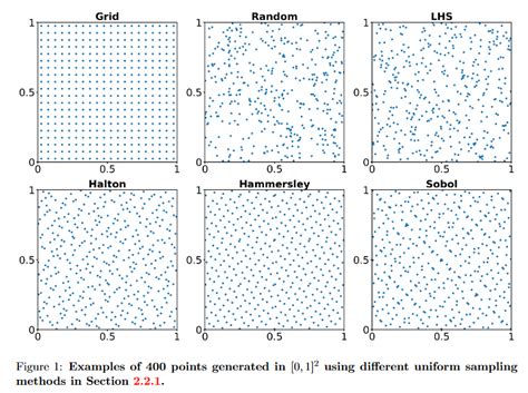 Pinn论文精读（8）：adaptive Sampling For Pinn 知乎