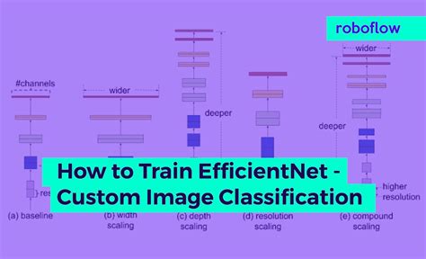 EfficientNet Classification Model What Is How To Use