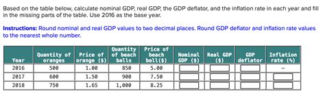 solved based on the table below calculate nominal gdp real