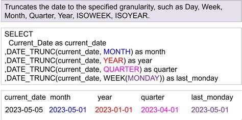 Great Google BigQuery Date Functions To Know Software Connecting All Databases
