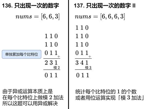 Leetcode 137 只出现一次的数字 Ii【位运算 数组】 Leetcode 137 只出现一次的数字 Ii【位运算 数组】
