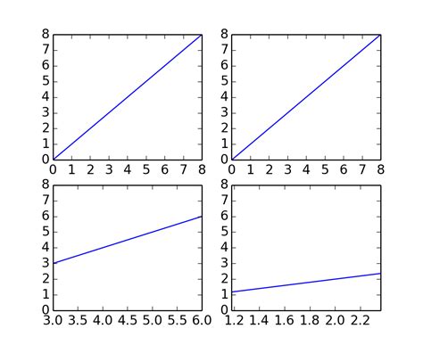 Units Example Code Unitssamplepy — Matplotlib 131 Documentation