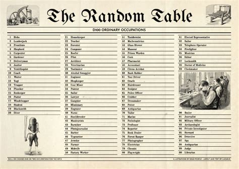 The Random Table D100 Ordinary Occupations A4 Pdf