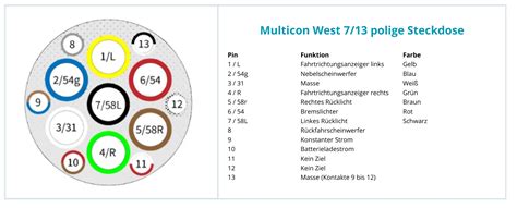 Schaltplan 13 Poliger Stecker Anhängershop
