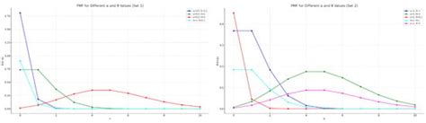 Mathematics Special Issue Application Of The Bayesian Method In