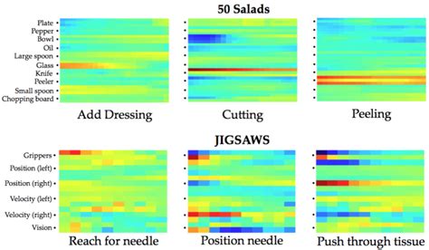 Sensor Based Action Recognition Cirl