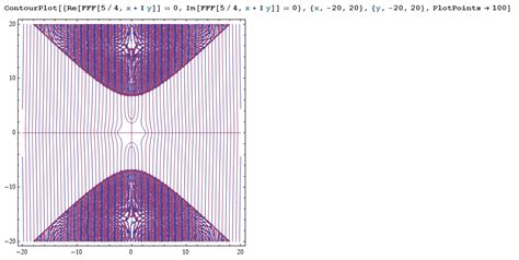 Contour Plot Using Mathematica Mathematics Stack Exchange