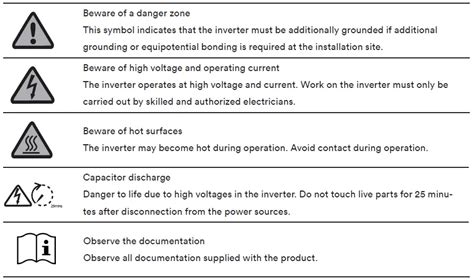 Solplanet Asw75k Lt Three Phase Inverters Installation Guide