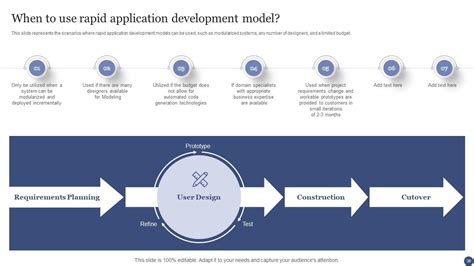 Top 10 Sdlc Model PowerPoint Presentation Templates In 2025