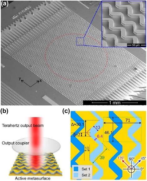 Cross Oriented Independently Tuneable Metasurfaces Fabricated In The