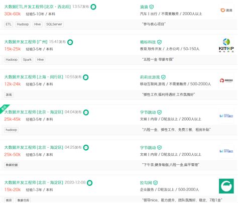 学习数据分析、数据挖掘、大数据etl工程师到什么程度可以找工作 etl会什么就可以找工作了 csdn博客