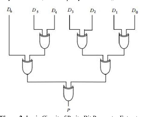 Figure 1 From Design And Implementation Of Content Addressable Memory
