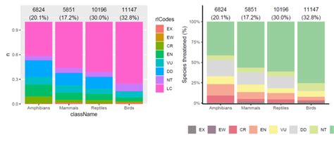 跟着nature学作图 R语言ggplot2堆积柱形图完整示例 腾讯云开发者社区 腾讯云